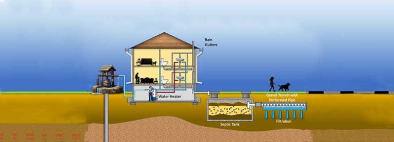 Apa Itu Parit Rumah? Fungsi, Jenis dan Cara Perawatannya | Faaz Properti